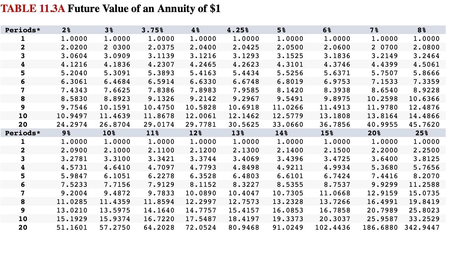 Solved You are saving for a Porsche Carrera Cabriolet, which | Chegg.com