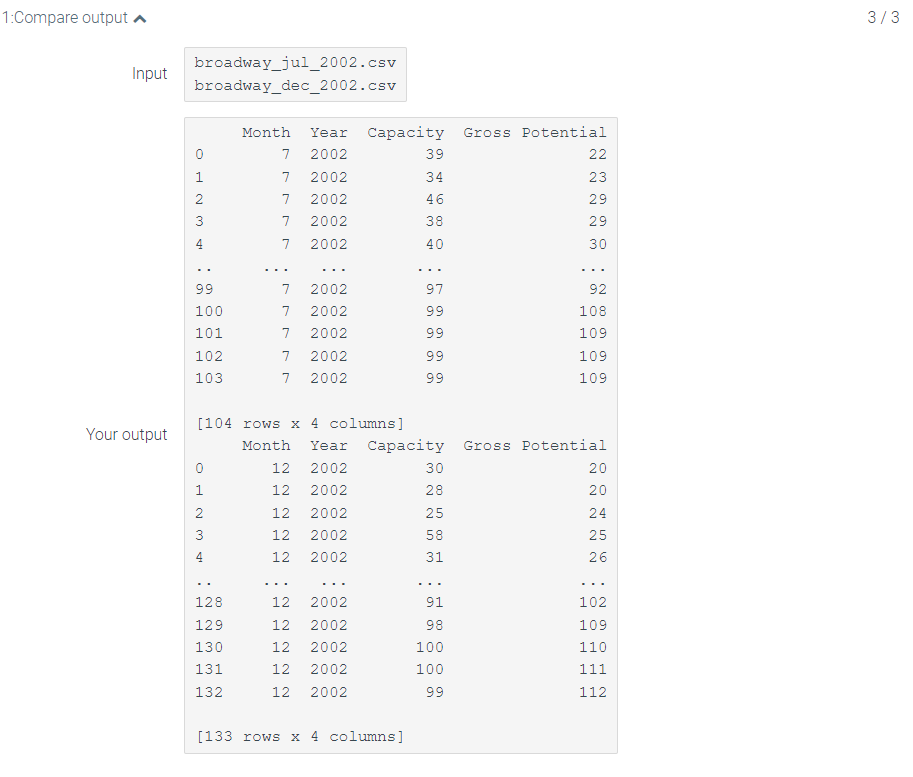 Solved In Python Plsgiven Two Csv Files Containing Data For 1234