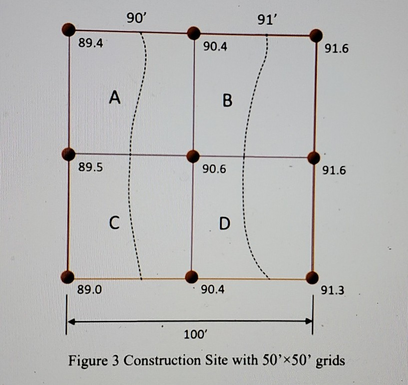 Solved Question 2: (15 marks) A construction site is divided | Chegg.com