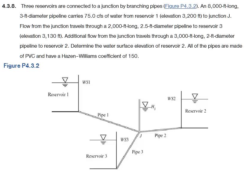 Solved Applied Hydraulics #4.3.8. ﻿Three reservoirs are | Chegg.com