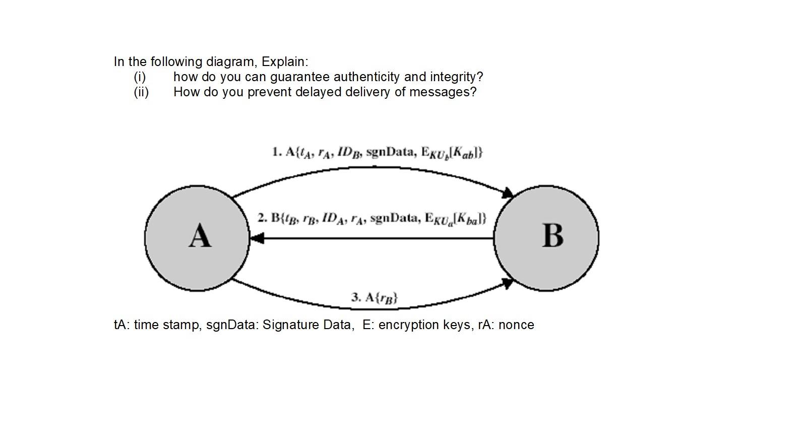 Solved In the following diagram, Explain: (i) how do you can | Chegg.com
