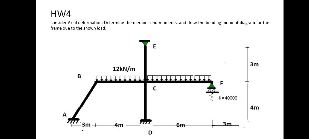 Solved HW4 consider Axial deformation, Determine the member | Chegg.com