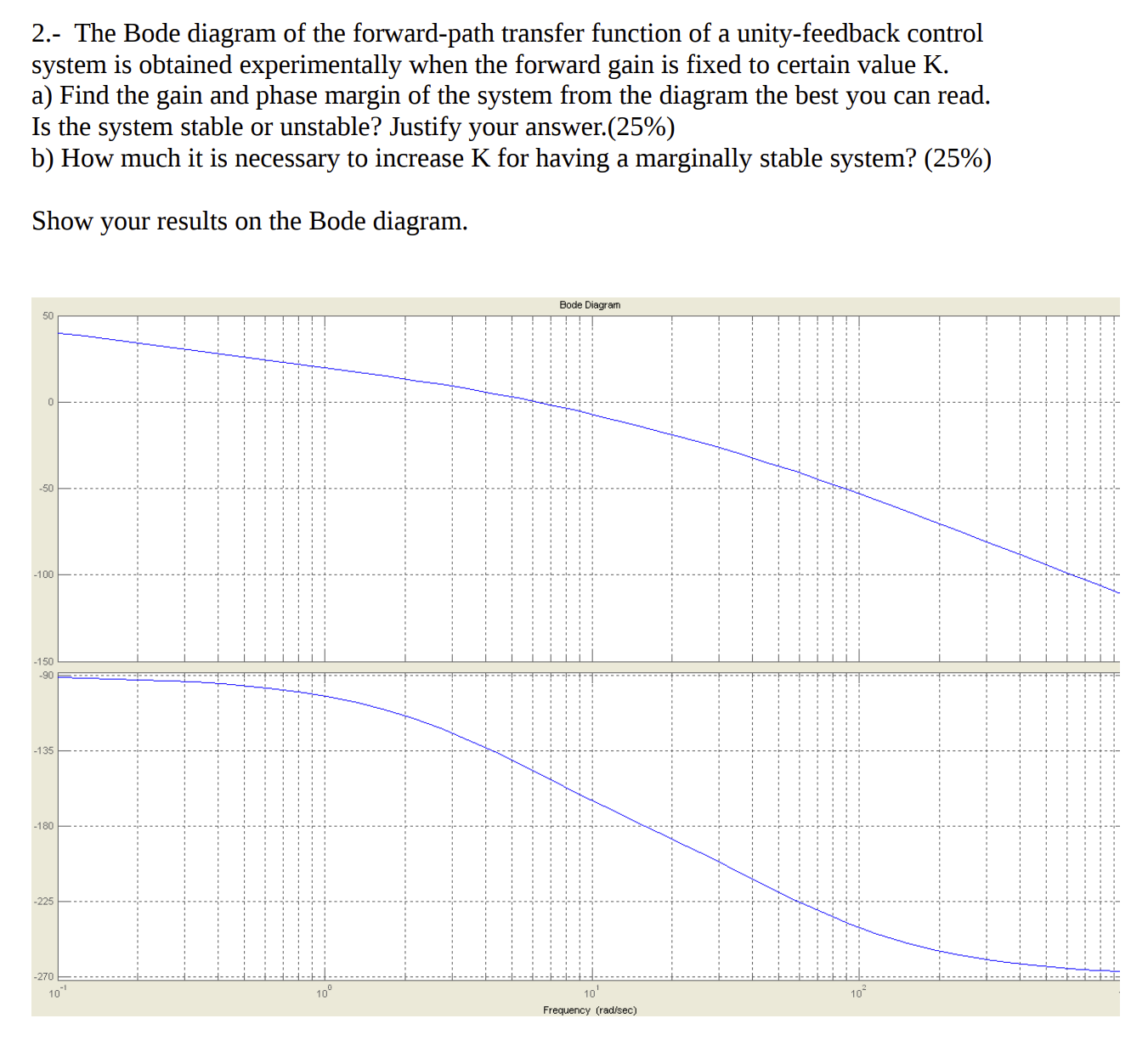 Solved 2.- The Bode diagram of the forward-path transfer | Chegg.com