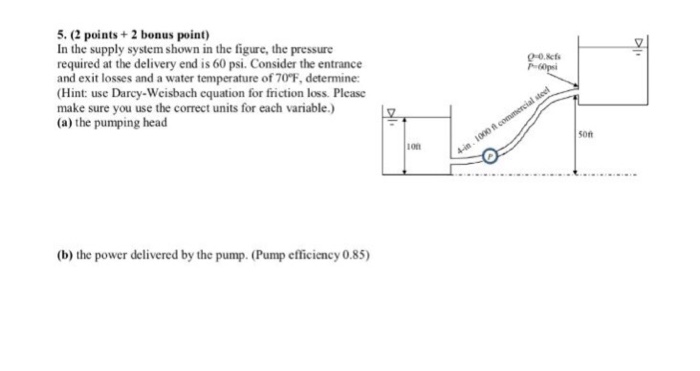 Solved 5. (2 points+2 bonus point) In the supply system | Chegg.com