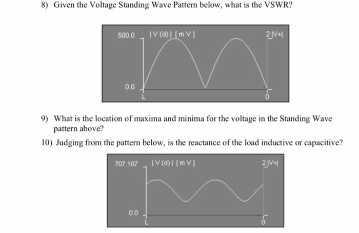 Solved 8) Given the Voltage Standing Wave Pattern below, | Chegg.com