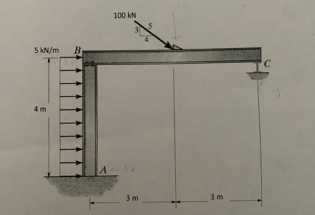 Solved Draw the axial force shear force and bending moment | Chegg.com