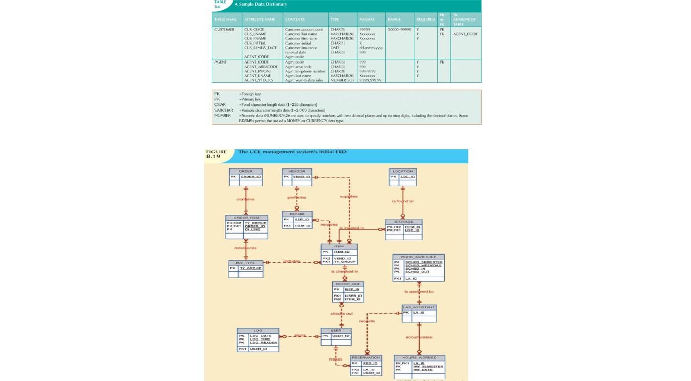 A. Design a table for each entity in the given ERD | Chegg.com