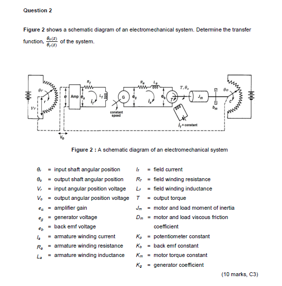 Figure 2 shows a schematic diagram of an | Chegg.com