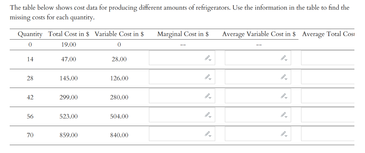 Solved The table below shows cost data for producing | Chegg.com