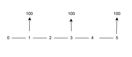 Solved For diagrams (a) to (c) , compute the unknown values | Chegg.com