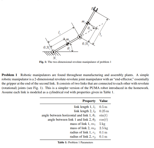 Solved Derive an analytical expression for each of the | Chegg.com