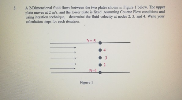 Solved A 2-Dimensional fluid flows between the two plates | Chegg.com