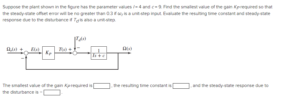 Solved Suppose the plant shown in the figure has the | Chegg.com