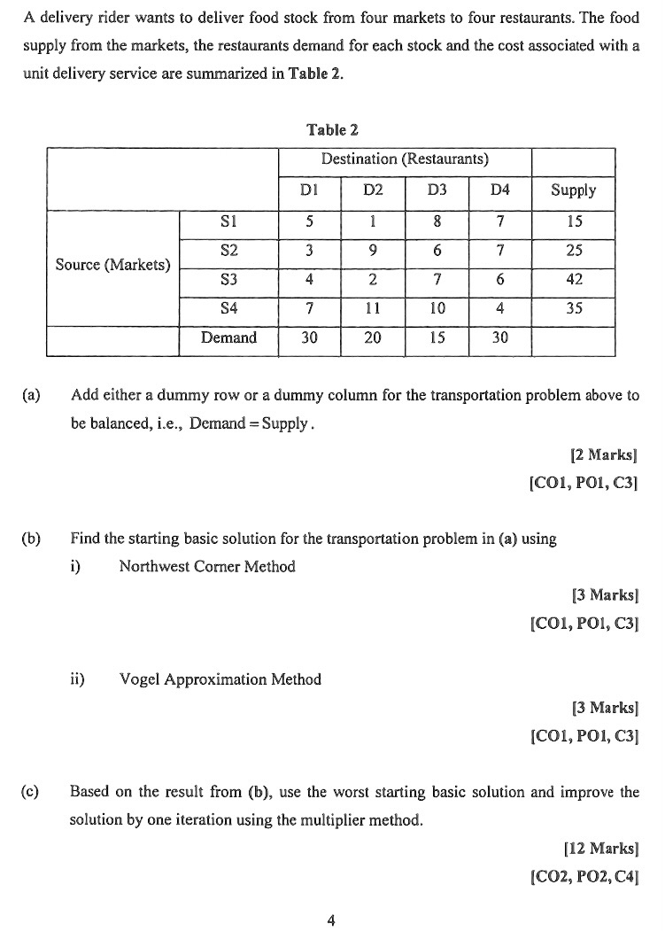 Solved helpA delivery rider wants to deliver food stock from | Chegg.com