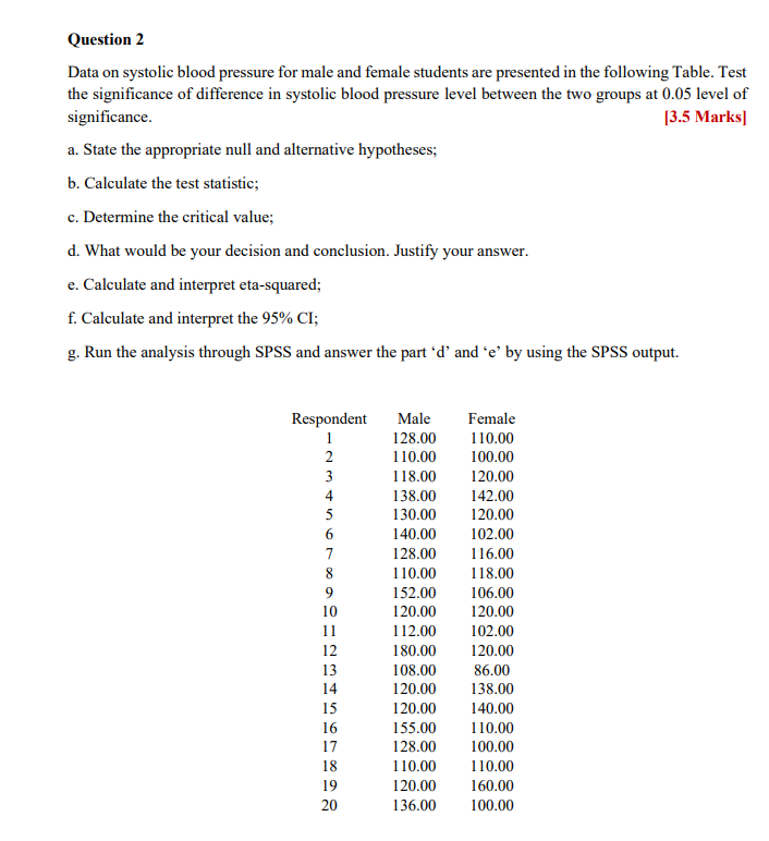 Solved Question 2 Data on systolic blood pressure for male | Chegg.com