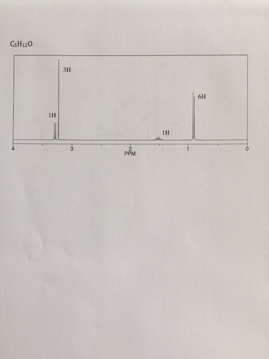 Solved C10H120 SH 2 2H2H , IH PPM | Chegg.com