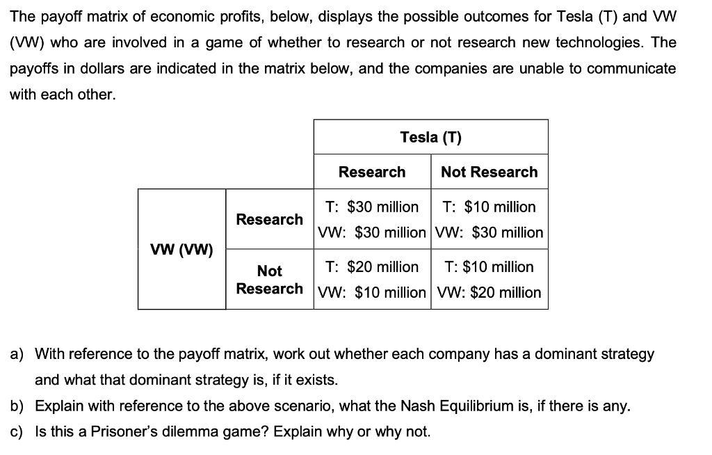Solved The payoff matrix of economic profits, below, | Chegg.com