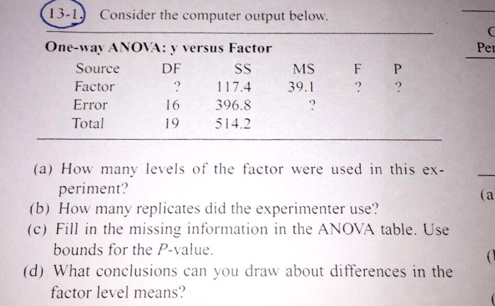 Solved 13-1 Consider the computer output below. One-way | Chegg.com