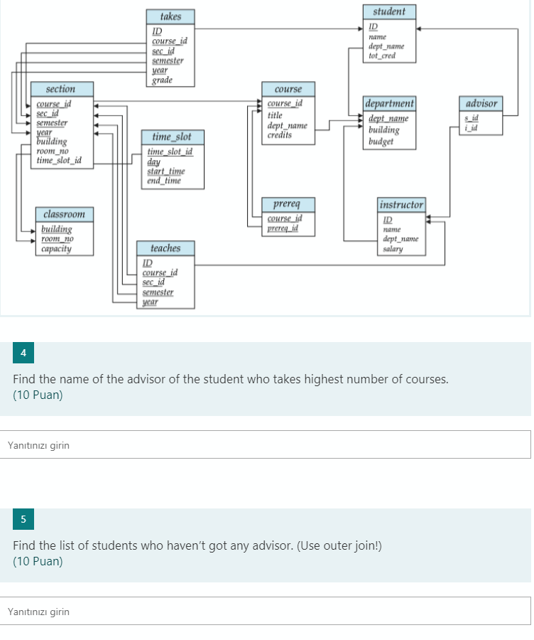 Solved takes ID course_id sec id semester student ID name | Chegg.com