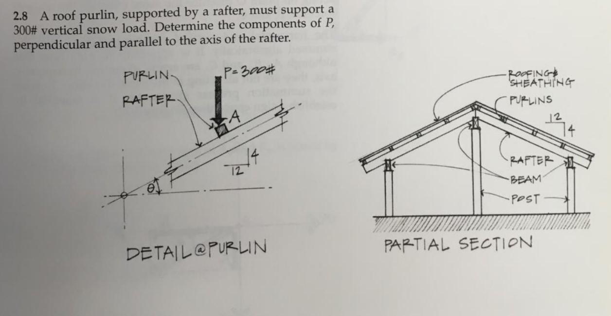 Solved 2.8 A roof purlin, supported by a rafter, must | Chegg.com