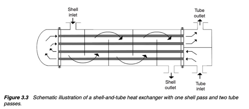 Part (II): Design a one-pass shell and two tube | Chegg.com