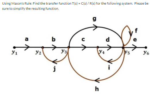Solved Using Mason's Rule: Find the transfer function T(s) = | Chegg.com