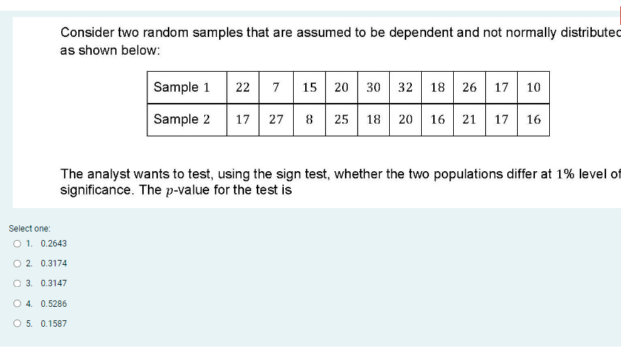 Solved Consider two random samples that are assumed to be | Chegg.com