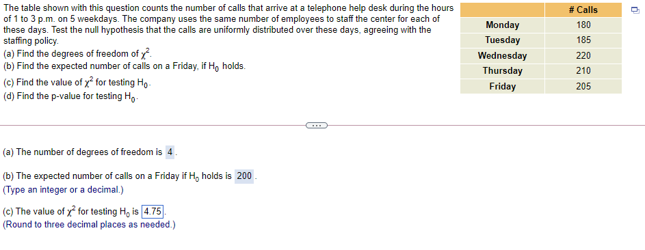 Solved The table shown with this question counts the number | Chegg.com