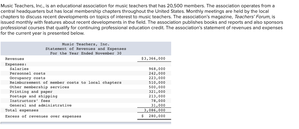 Solved Music Teachers, Inc. Segmented Income Statement For | Chegg.com