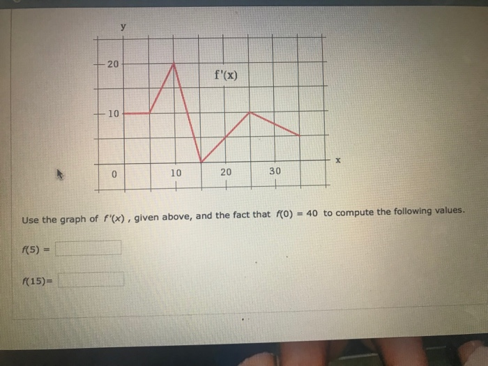 Solved 十20 f'(x) -10 10 20 30 Use the graph of f(x), given | Chegg.com