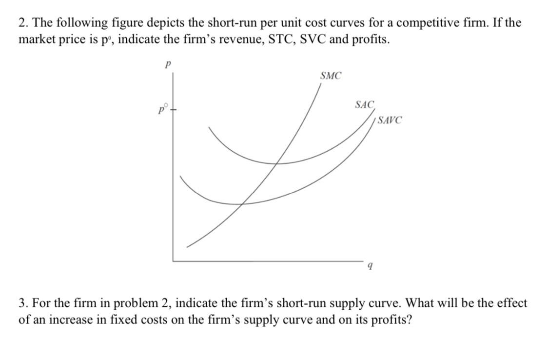 Solved 2. The following figure depicts the short-run per | Chegg.com