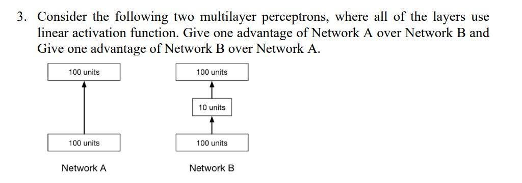 Solved 3. Consider the following two multilayer perceptrons, | Chegg.com