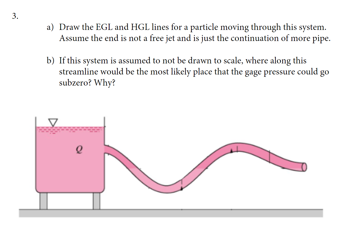 Solved 3.a) ﻿Draw the EGL and HGL lines for a particle | Chegg.com