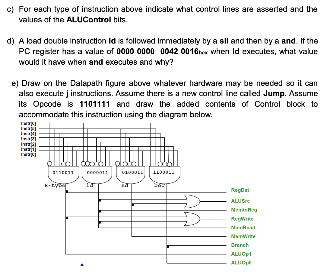 Assume that the single cycle/instruction datapath | Chegg.com