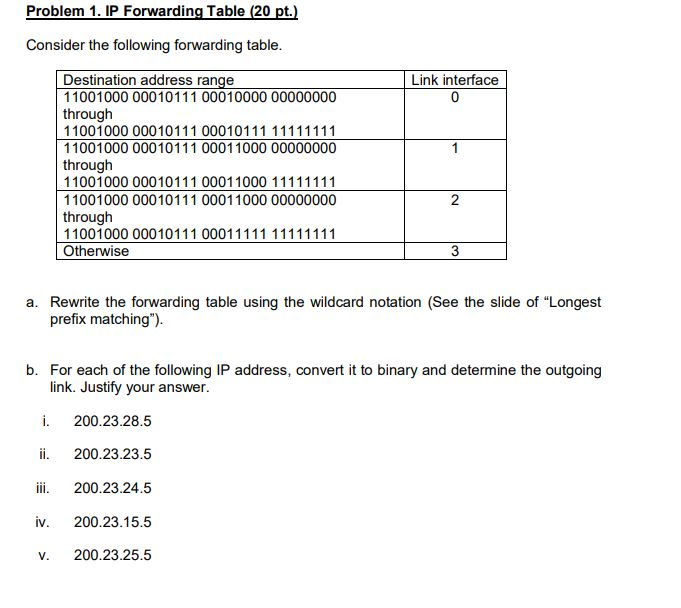 Solved Link interface 0 Problem 1. IP Forwarding Table (20 | Chegg.com