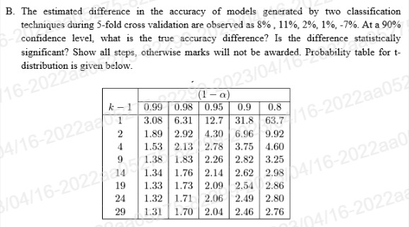 Solved B. The estimated difference in the accuracy of models | Chegg.com