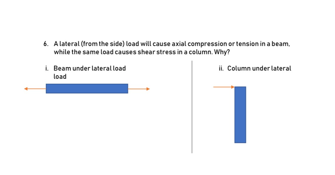 Solved 6. A lateral (from the side) load will cause axial | Chegg.com