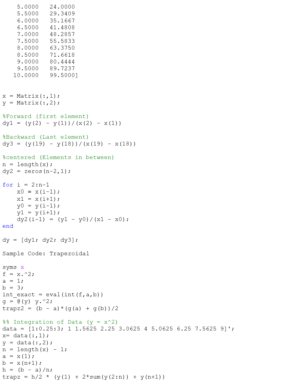 Part 22: Using Differentiation and Trapezoid Rule in | Chegg.com