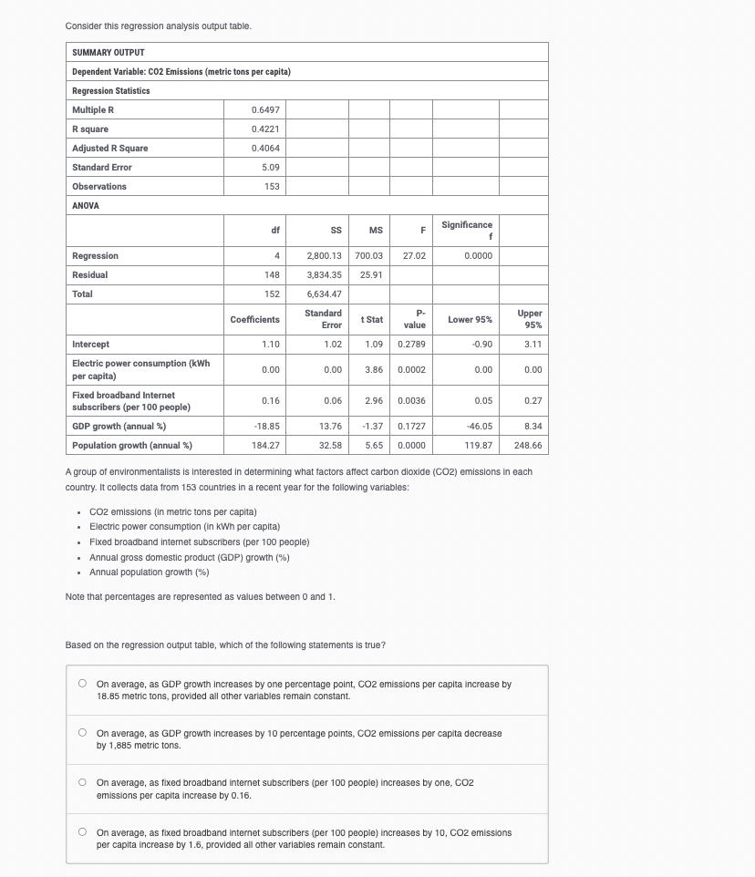 Solved Consider this regression analysis output table.A | Chegg.com