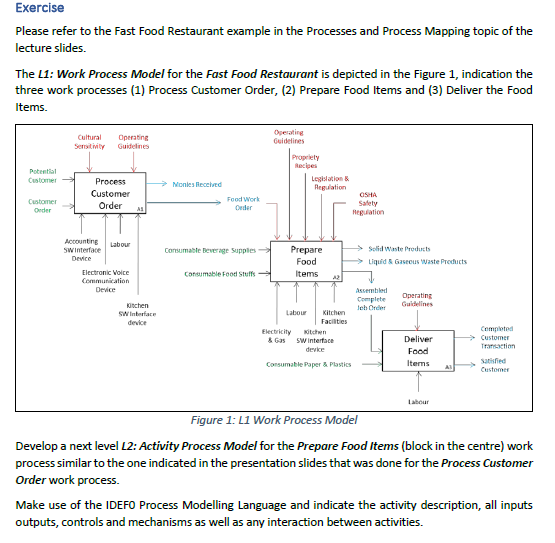 Solved Please refer to the Fast Food Restaurant example in | Chegg.com
