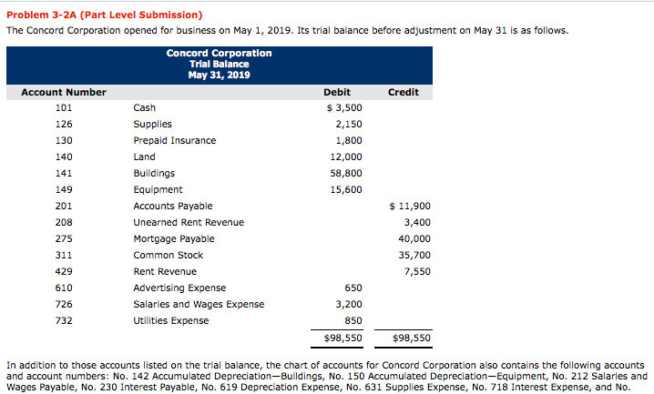 Solved Problem 3-2A (Part Level Submission) The Concord | Chegg.com