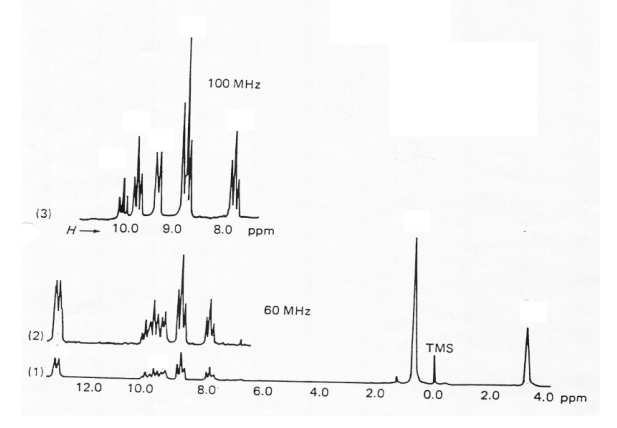 Solved The 1 H NMR spectra of the octahedral compound | Chegg.com