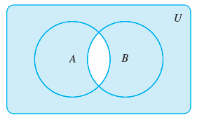 Solved Write an expression describing the shaded portion(s) | Chegg.com