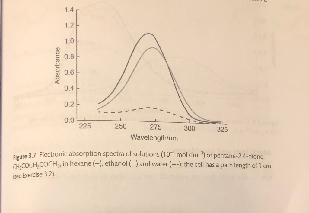 Solved 3.2 (a) Calculate the apparent molar decadic | Chegg.com