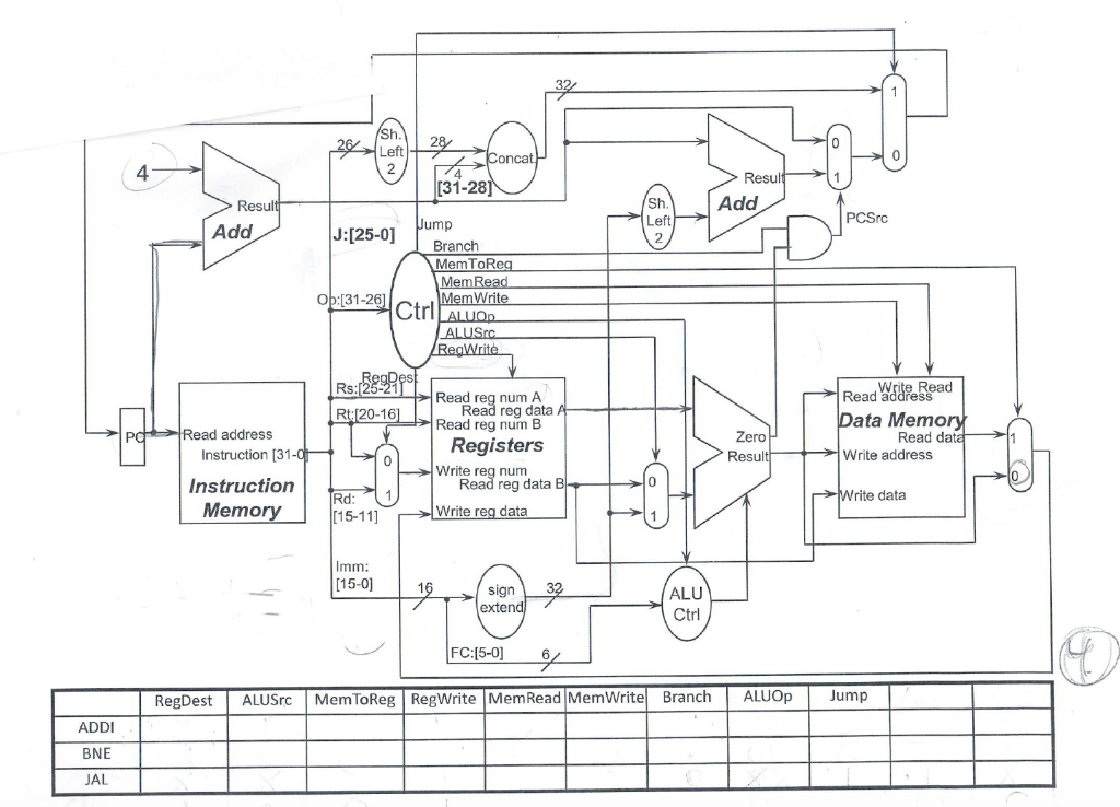 Modify the single-cycle data path and control logic | Chegg.com