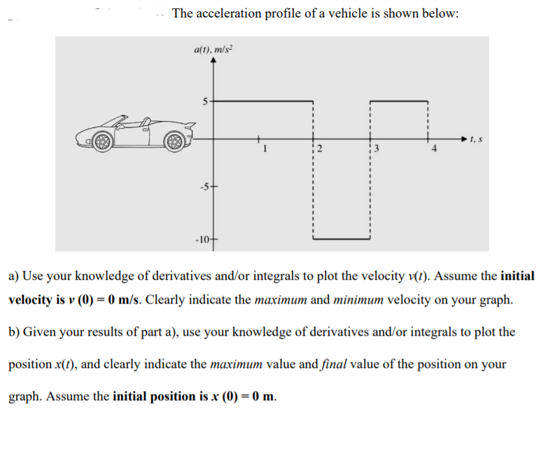 Solved - The acceleration profile of a vehicle is shown | Chegg.com