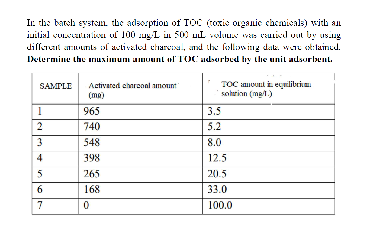 Solved In the batch system, the adsorption of TOC (toxic | Chegg.com