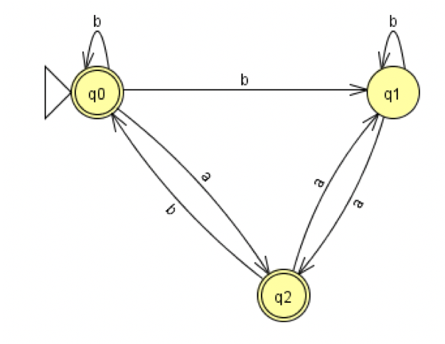 Solved Use the Expression Graph construction algorithm | Chegg.com