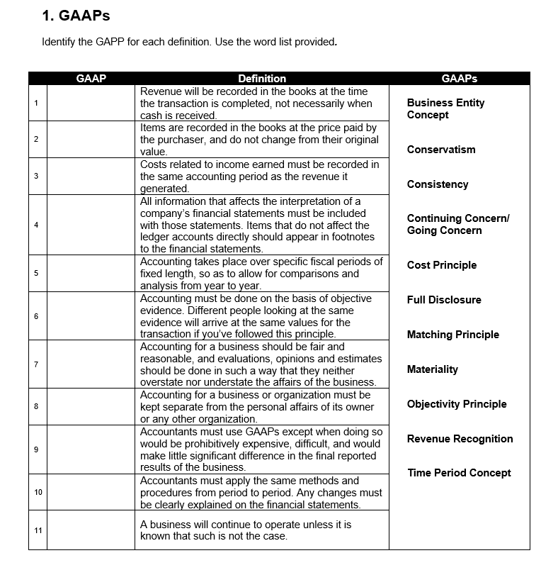 Solved 1. GAAPs Identify the GAPP for each definition. Use | Chegg.com