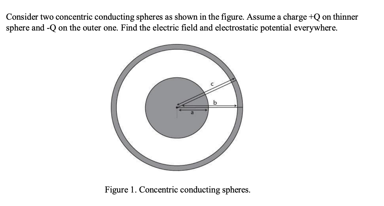 Solved Consider two concentric conducting spheres as shown | Chegg.com